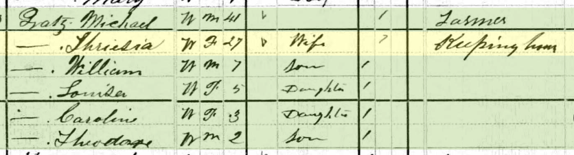 michael-gratz-1880-census-shawnee-township-mo