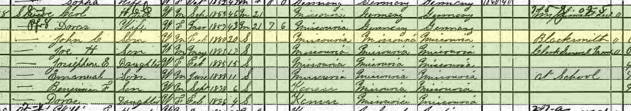 john-claus-stueve-1900-census-linn-ks